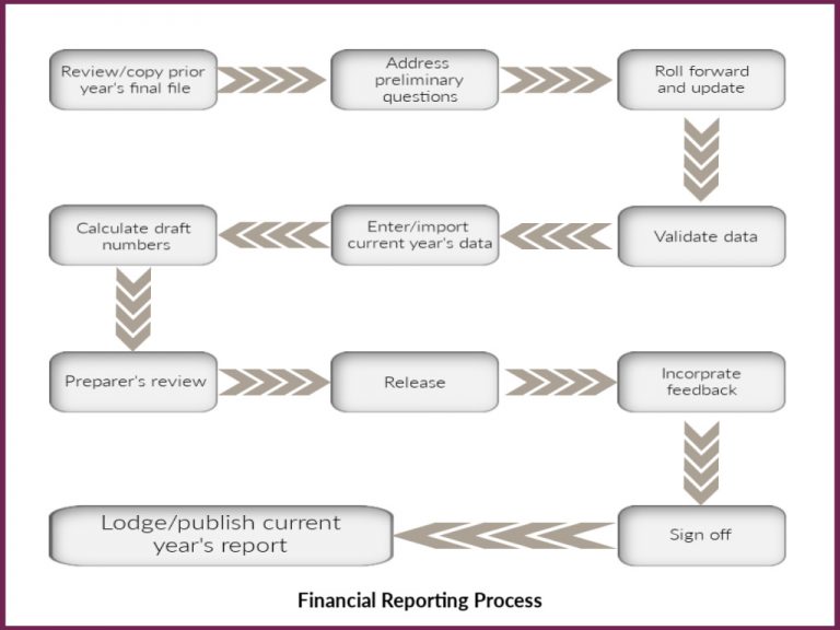 Our Financial Reporting Solution | Baudin Our Financial Reporting Solution | Baudin